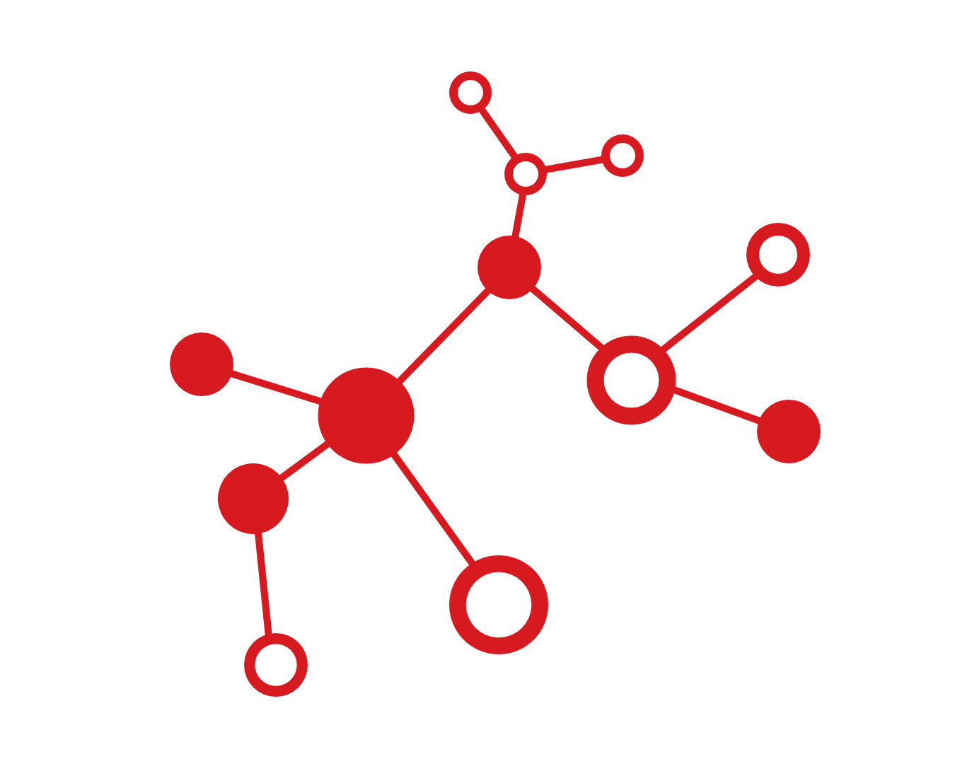 Understanding your data - GL Support Understanding your data - GL Support
