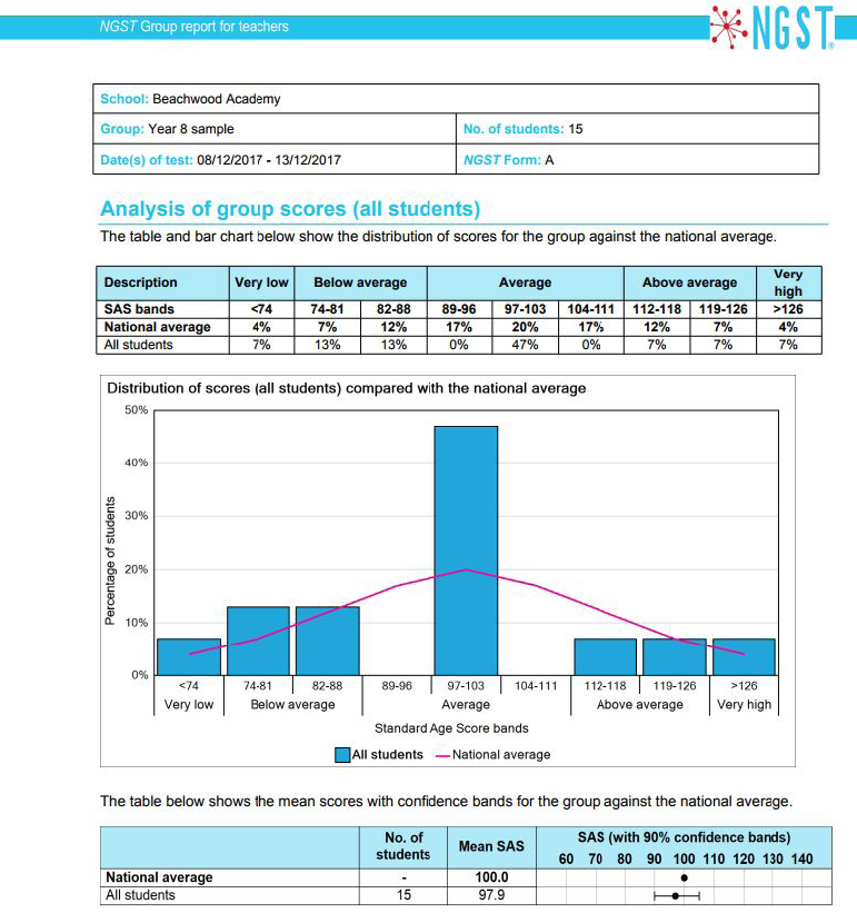 The NGST Group Report for Teachers - GL Support