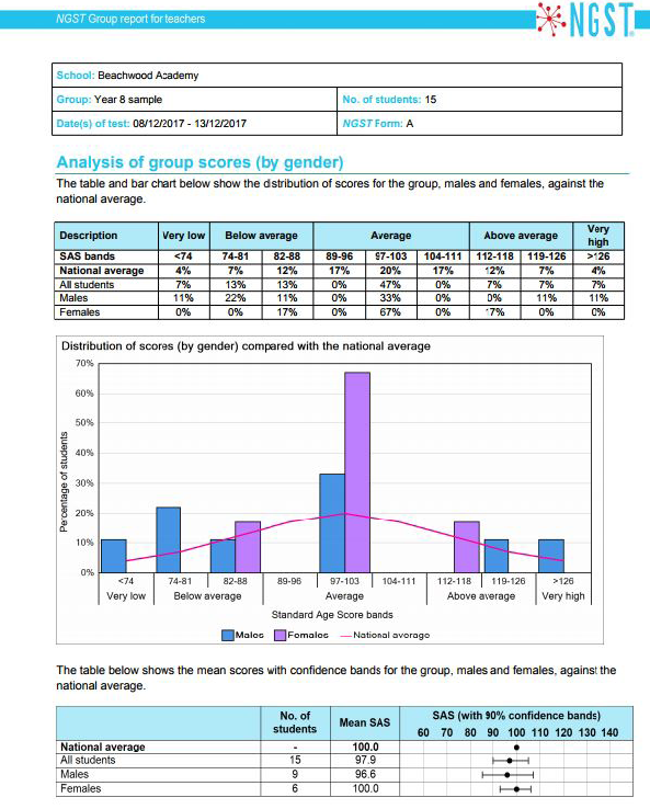 The NGST Group Report for Teachers - GL Support