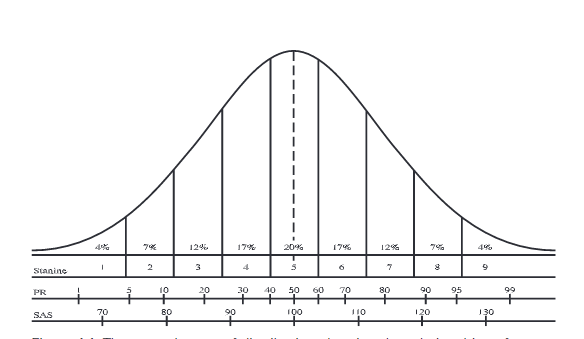 Understanding the VR scores - GL Support