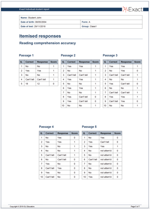 Types of scores - GL Support