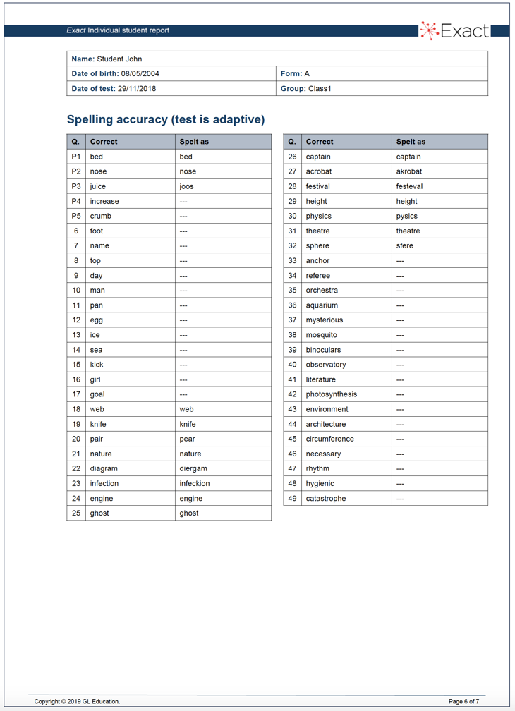 Types of scores - GL Support