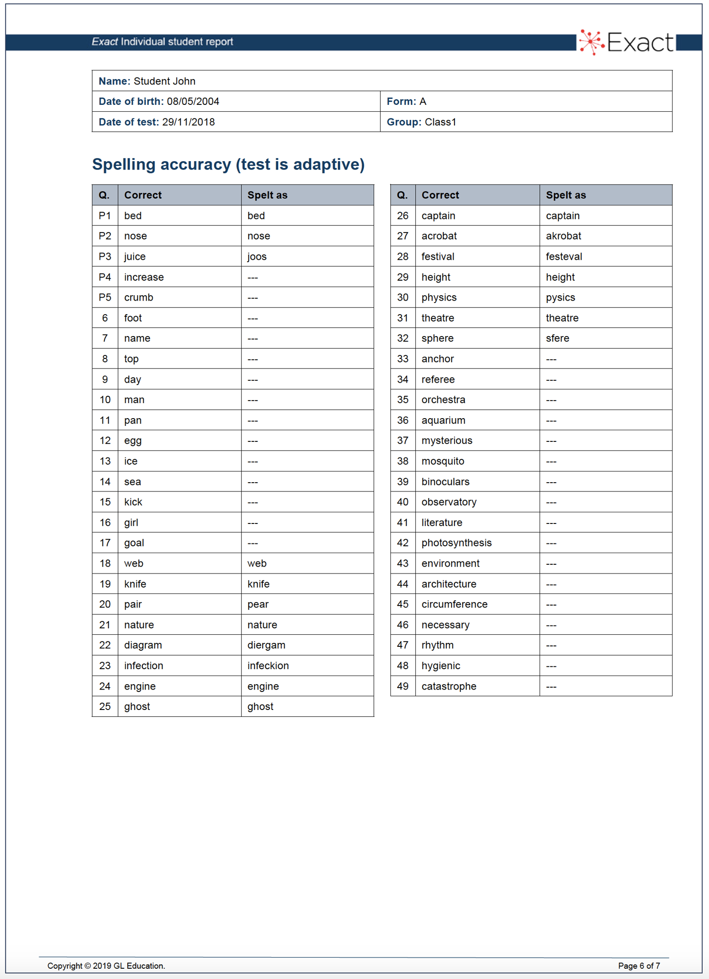 Types of scores - GL Support