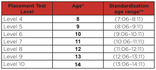 Introduction - GL Support