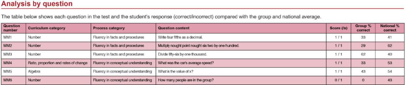 Quick Data Guide - GL Support