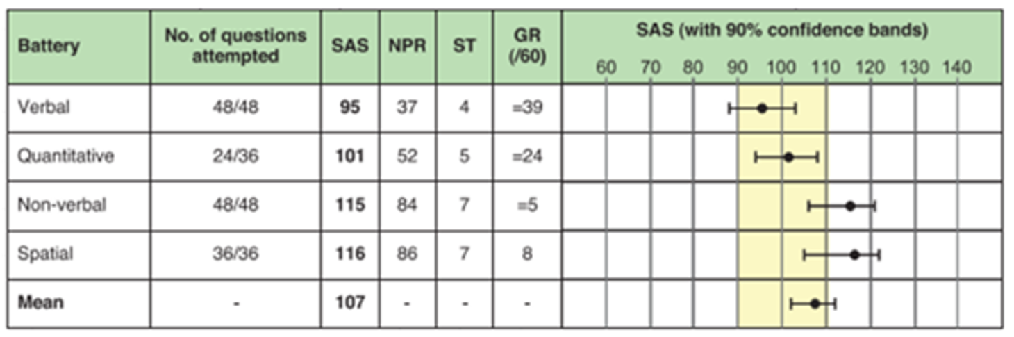 Understanding your data - GL Support