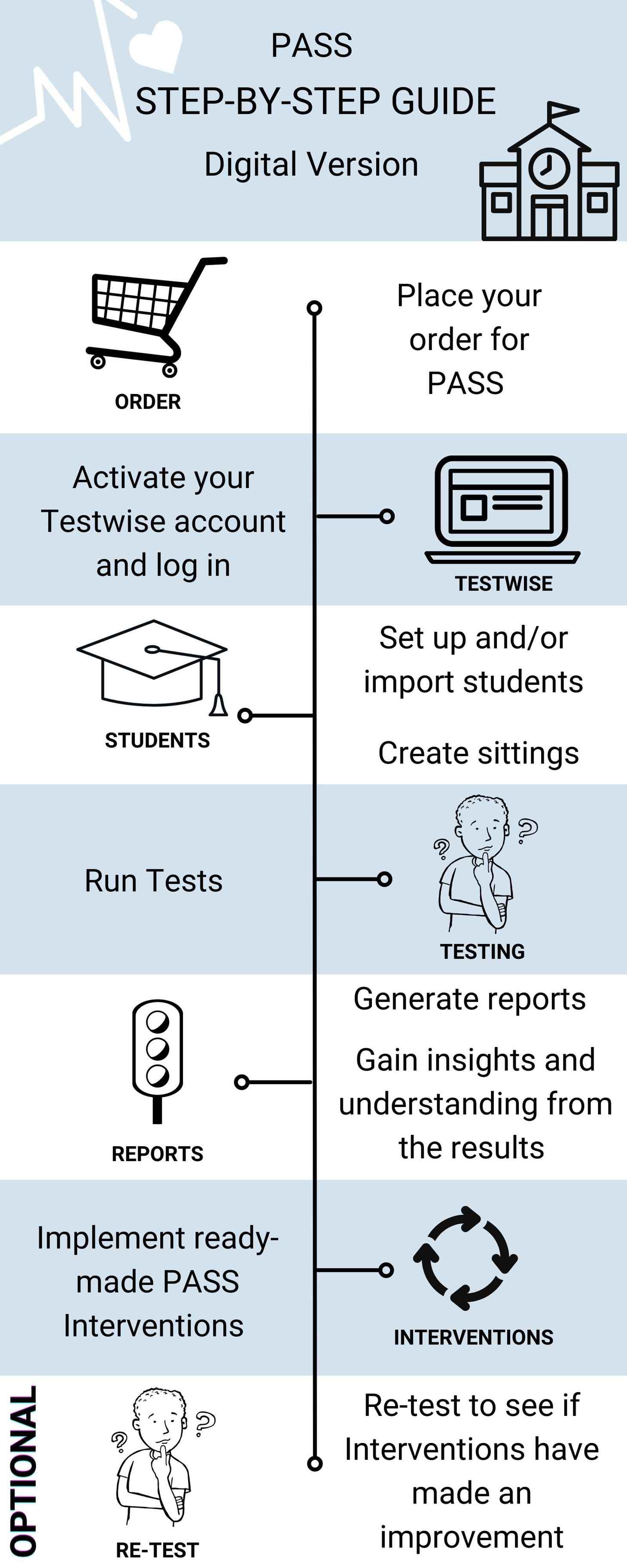 Step-by-step guide - GL Support
