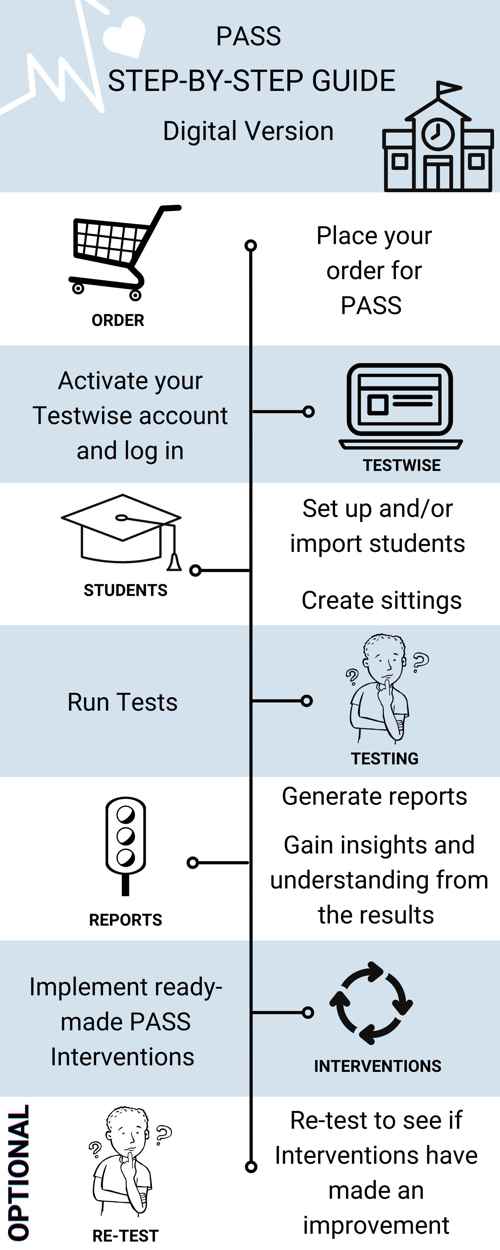 Step-by-step guide - GL Support