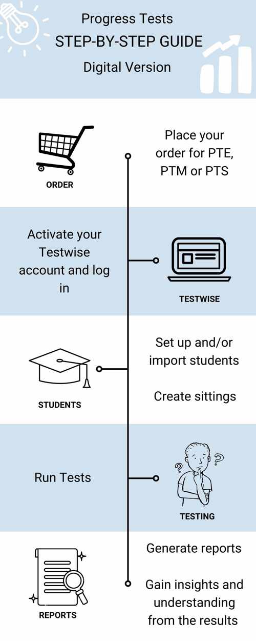 Step-by-step guide - GL Support