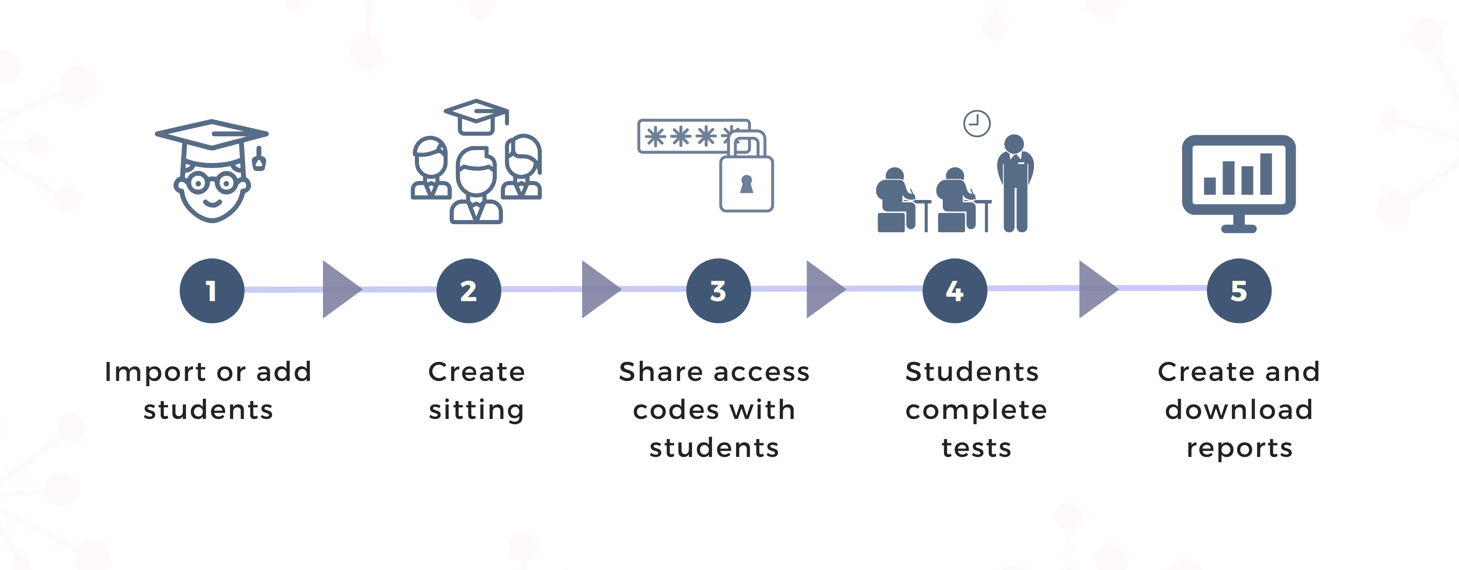Assessment Process - GL Support