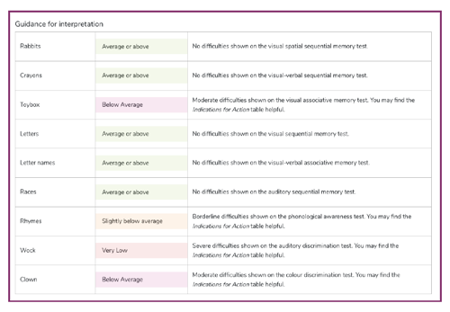 Quick data guide - GL Support